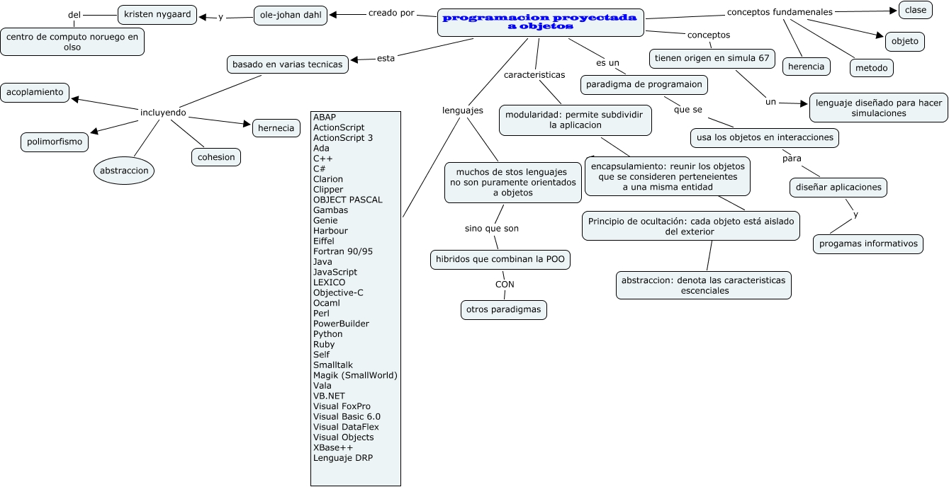 SALA_1_PC8_programacion orientada a objetos